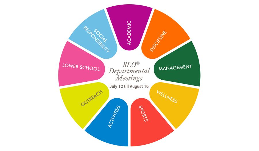 SLO® Holds Virtual Summer Meetings - SABIS® Newsletter